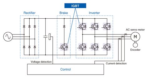 Power Semiconductors Introduction To Semiconductors Ideal For General Purpose Inverters Fuji