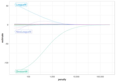 Machine Learning With R Notes 5 Generalized Linear Models Glm