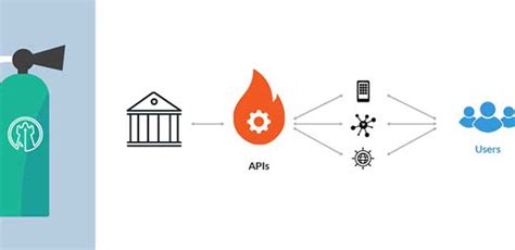 API Testing Solves The Confirmation Bias In UI And Web Mobile Testing