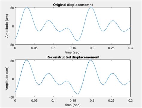 Plot Of Absolute Error Between Reference Unperturbed Phase And