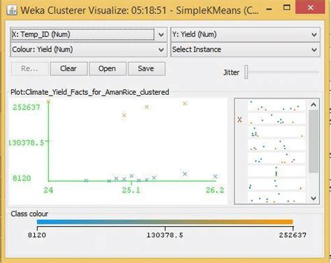 Temperature Vs Yield Cluster Visualization Download Scientific Diagram