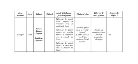 Functional Analysis For Specification Of A Ship Propulsion System Capsim
