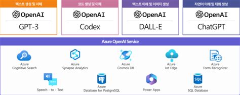 Microsoft Azure OpenAI 엠클라우드브리지