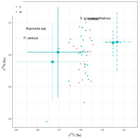 Can Someone Tell Me If My Mixsiar Mixing Model Is Working Properly Should I Trust The Results