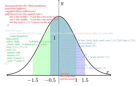 Probability Distribution IB SL