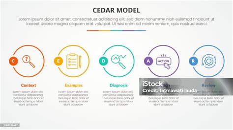 Cedar 피드백 모델 인포 그래픽 개념 슬라이드 프리젠 테이션에 대한 큰 개요 원 수평 평면 스타일의 5 점 목록 0명에 대한