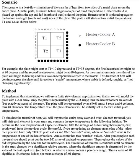 Solved Scenario The Scenario Is A Heat Flow Simulation Of Chegg