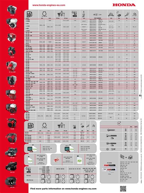 Maintenance Poster Pdf
