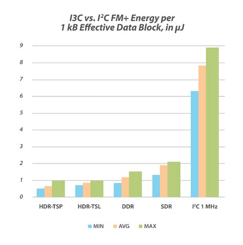 White Paper Outlines Breakthrough Iot Power Efficiencies Available With