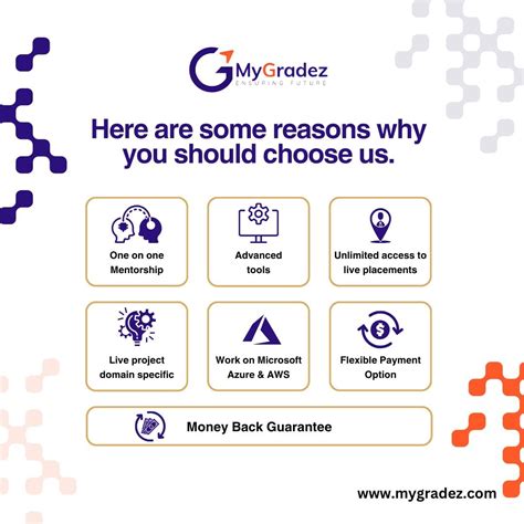 Mygradez On Linkedin Mygradez Devops It Education Onlinetraining