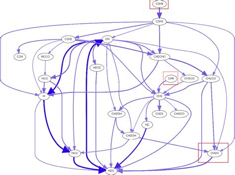 Figure 1 From A Physics Based Ignition Model With Detailed Chemical Kinetics For Live Fuel