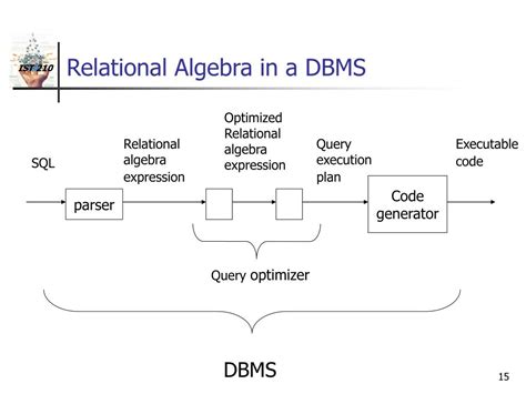 Ppt The Relational Language Powerpoint Presentation Free Download