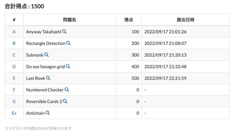 unicornプログラミングコンテスト2022 atcoder beginner contest 269 参加記 devgenjin77