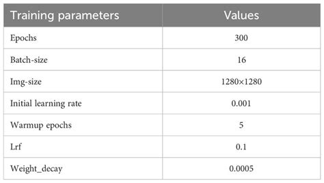 Frontiers Multi Scenario Pear Tree Inflorescence Detection Based On