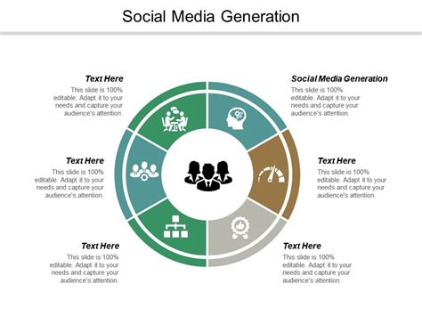 Social Media Generation Ppt Powerpoint Presentation Visual Aids Gallery Cpb Powerpoint Slide