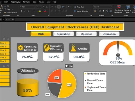 Overall Equipment Effectiveness OEE Dashboard Upwork