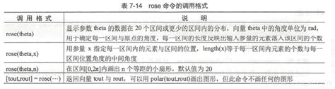 使用matlab绘制条形图、面积图、饼图、柱状图matlab 条形图 Csdn博客