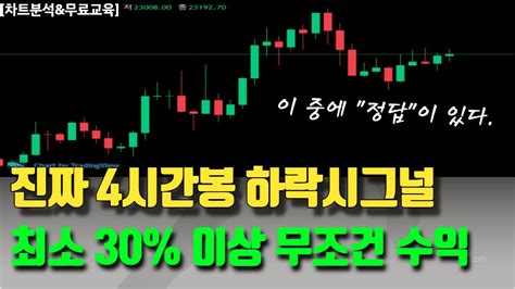 조회수급등 오늘부터 매매할 때 4시간봉 한번씩은 꼭 보세요 Ll 비트코인 선물거래 실전매매 차트분석 Youtube