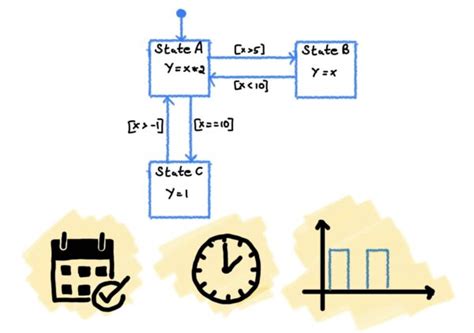Blog Programming Stm32 Using Stateflow Matlab Helper