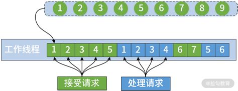 spring响应式编程09 框架升级：webflux 比 web mvc 到底好在哪里？ spring webflux适用于什么场景 csdn博客