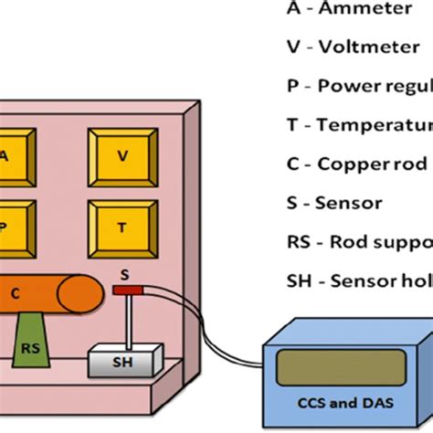 schematic of dynamic calibration set up download scientific diagram