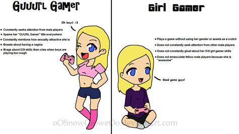 Image Gamer Girl Know Your Meme