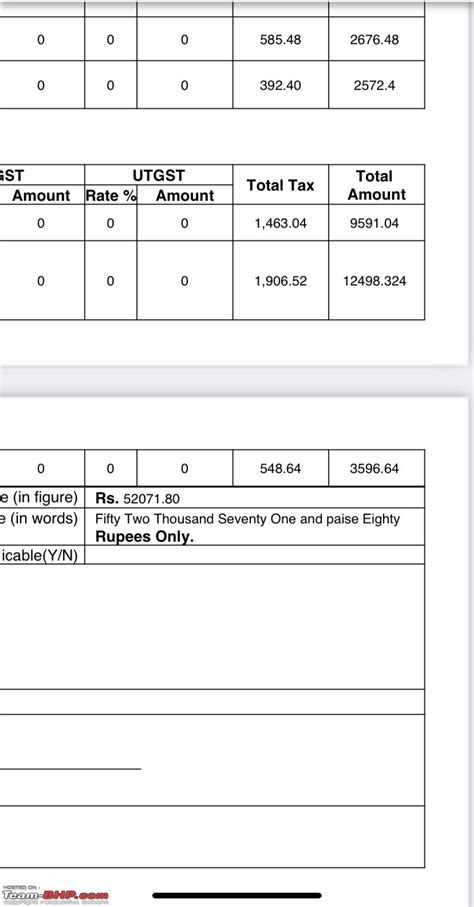 Typical Annual Maintenance Costs Of Your Car Team BHP
