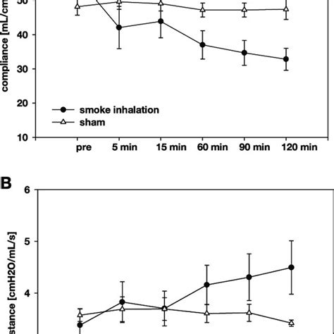 Functional Residual Capacity Lung Clearance Index LCI And Mean Download Scientific Diagram