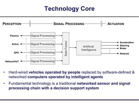 Validation Framework For Autonomous Aerial Vehicles Ppt