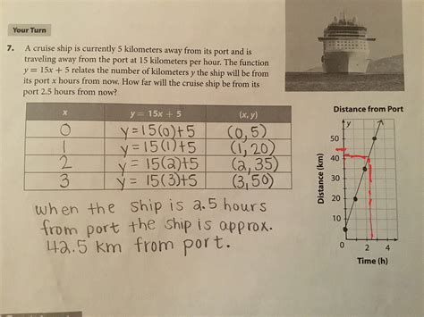 Graphing Functions B Math Algebra Showme
