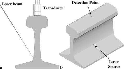 A Schematic Of The Experimental Setup And B Finite Element Model Download Scientific