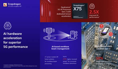 Qualcomm Debuts 5g Advanced Ready Modem Rf System Converge Digest