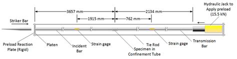 Modified Compression Setup Schematic Download Scientific Diagram