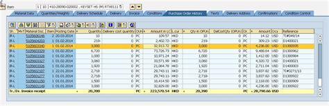 Abnormal Grow In Moving Price Sap Community