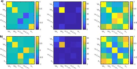 from left to right we represent non dimensional model resolution