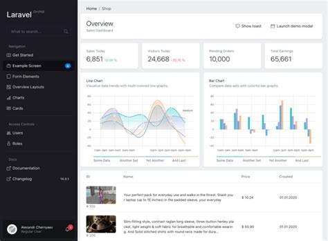 Laravel Adminpanal Solieman Snossy