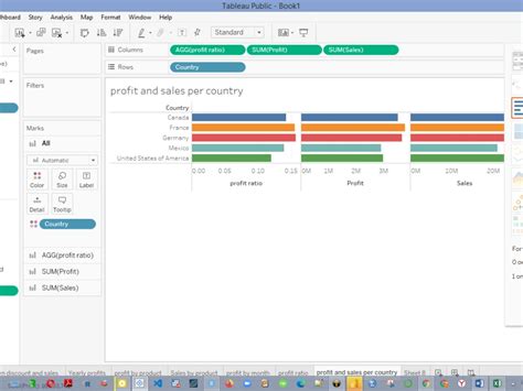 Interactive Tableau Visualized Dashboards And Data Analysis Upwork
