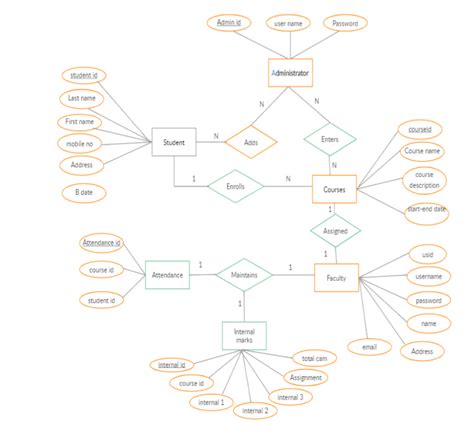 College Management System Project Report In Php Css Js And Mysql