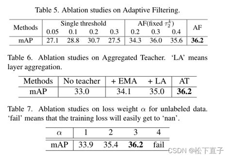 基于密集学习的半监督目标检测 dense learning based semi supervised object detect csdn博客