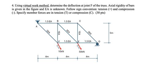 solved 4 ﻿using virtual work method determine the