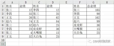多列去重排列，这个方法你一定要学会！ 知乎