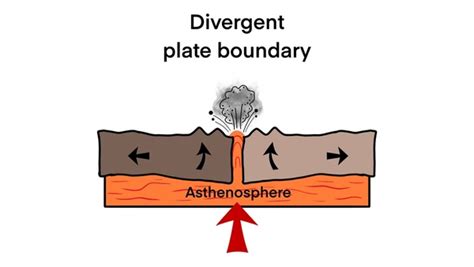 Divergent Boundary Volcano Over 74 Royalty Free Licensable Stock Illustrations And Drawings