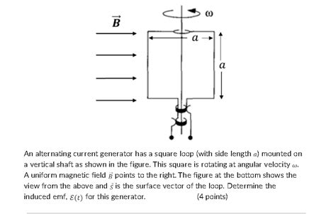 Solved An Alternating Current Generator Has A Square Loop Chegg