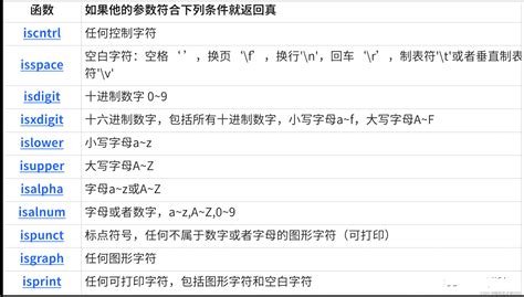 字符函数和字符串函数知识（c语言） csdn博客