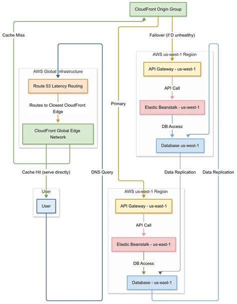Mount Elastic File System Efs On Ec2 By Meriem Terki Aws Tip