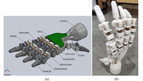 This Figure Describes The Design Of The Robotic Hand Presented In This