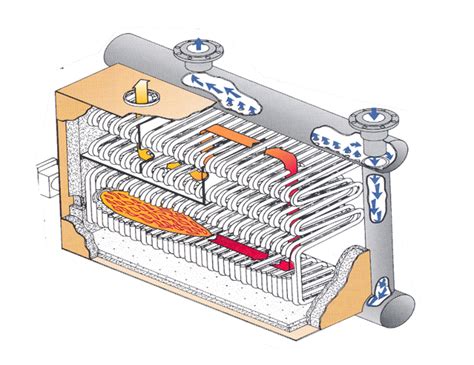 Water Tube Vs Fire Tube Condensing Boilers When To Use Them