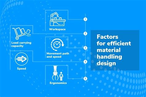 Factors For Efficient Material Handling Design