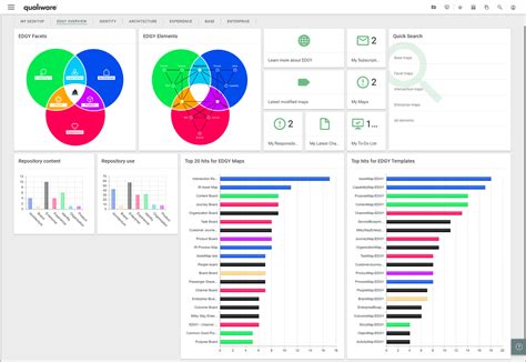 Qualiware X Edgy Qualiware