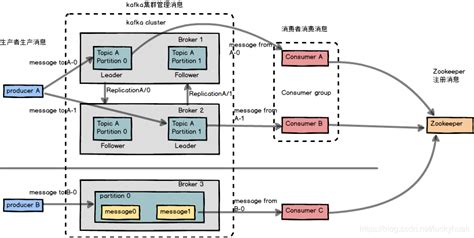 Kafka框架简介kafak是框架吗 Csdn博客